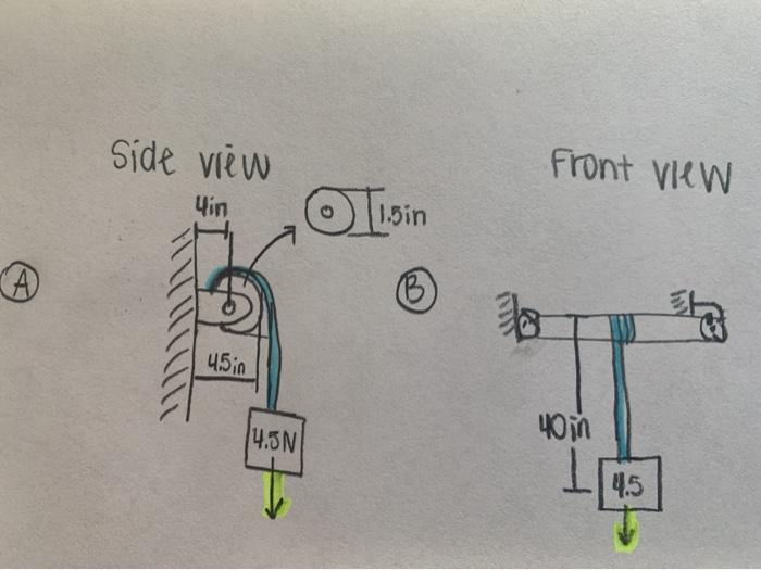 Solved FBD Pulley: The system below is in equilbrium. The | Chegg.com
