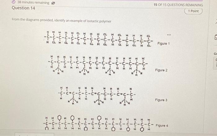 Solved From the diagrams provided, identify an example of | Chegg.com