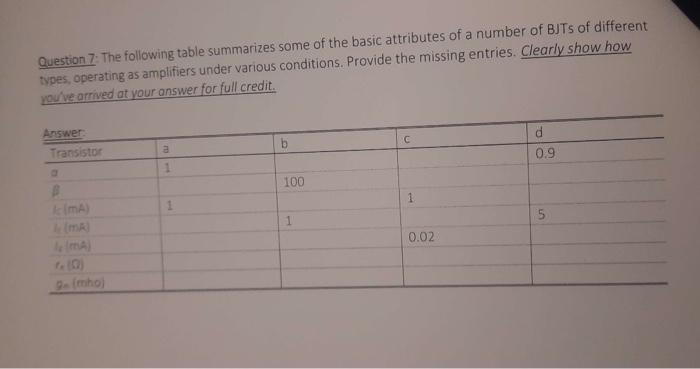 Solved Question 7: The following table summarizes some of | Chegg.com