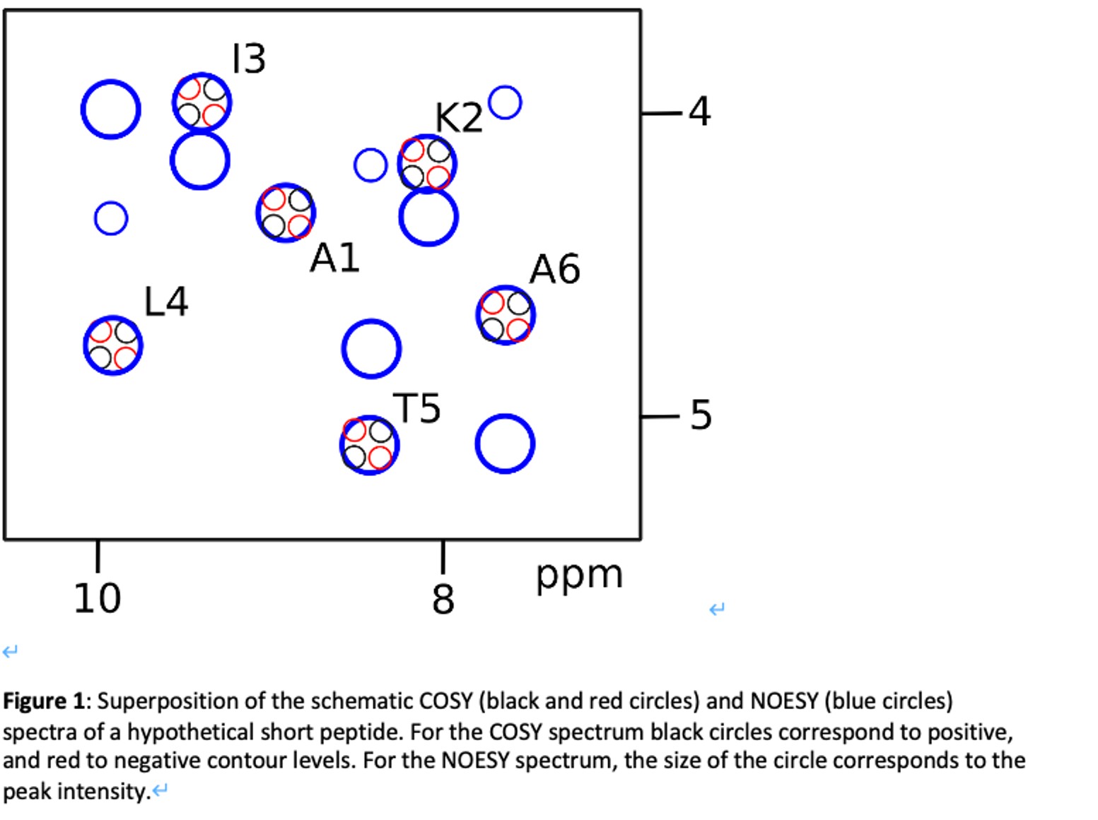 Solved Figure 1 ﻿schematically shows the superposition of | Chegg.com
