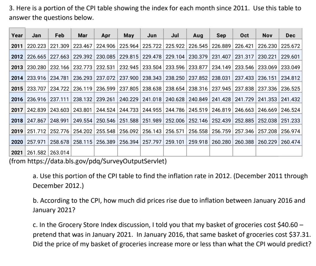 Solved 3. Here is a portion of the CPI table showing the | Chegg.com
