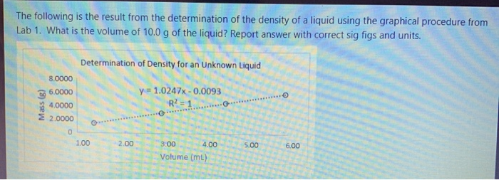 Solved The following is the result from the determination of | Chegg.com