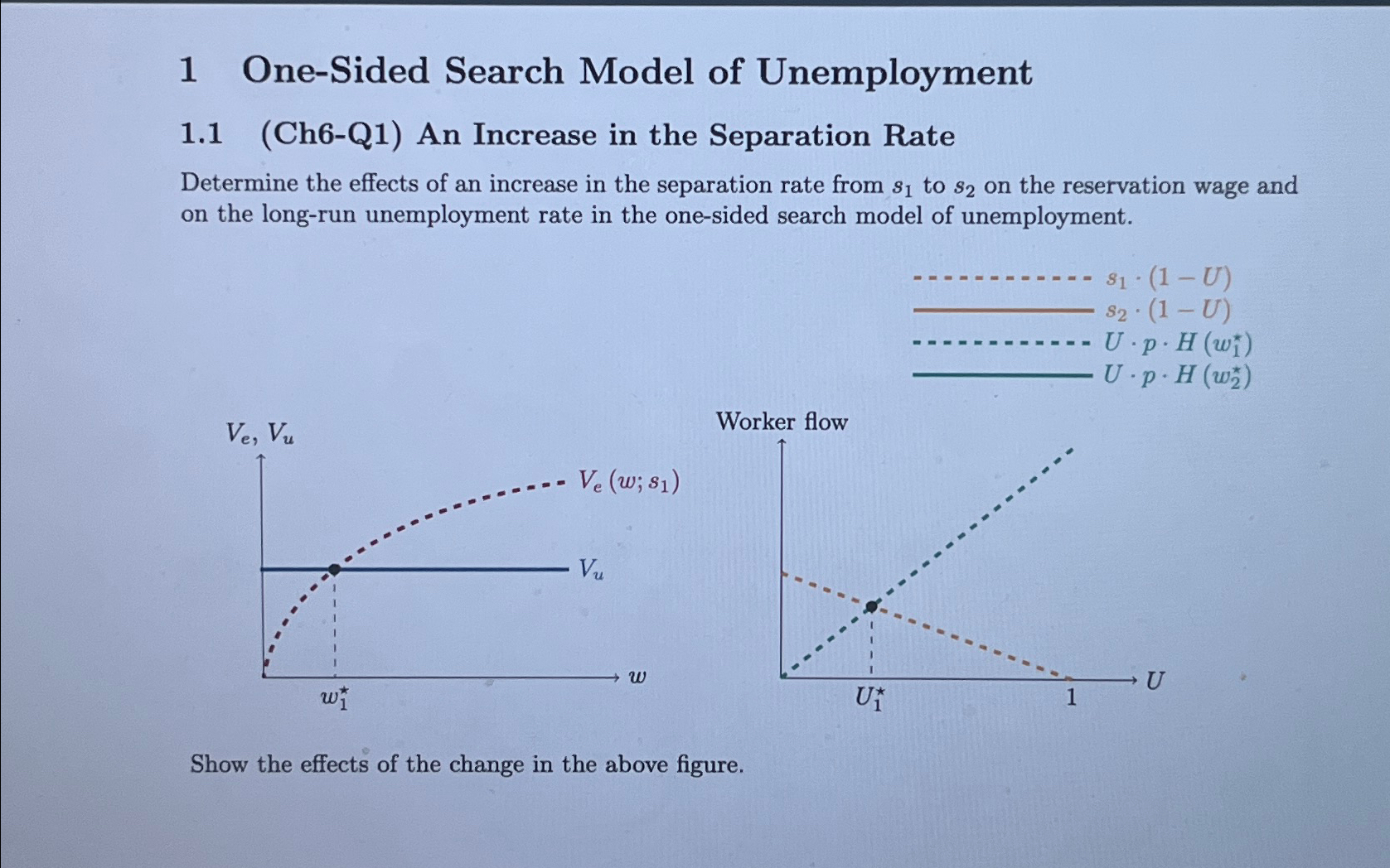 1 ﻿One-Sided Search Model of Unemployment1.1 (Ch6-Q1) | Chegg.com