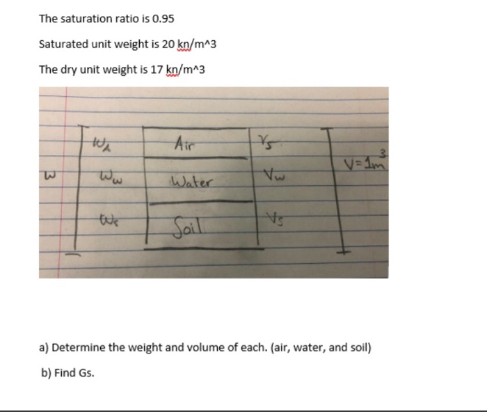 Solved The saturation ratio is 0.95 Saturated unit weight is | Chegg.com