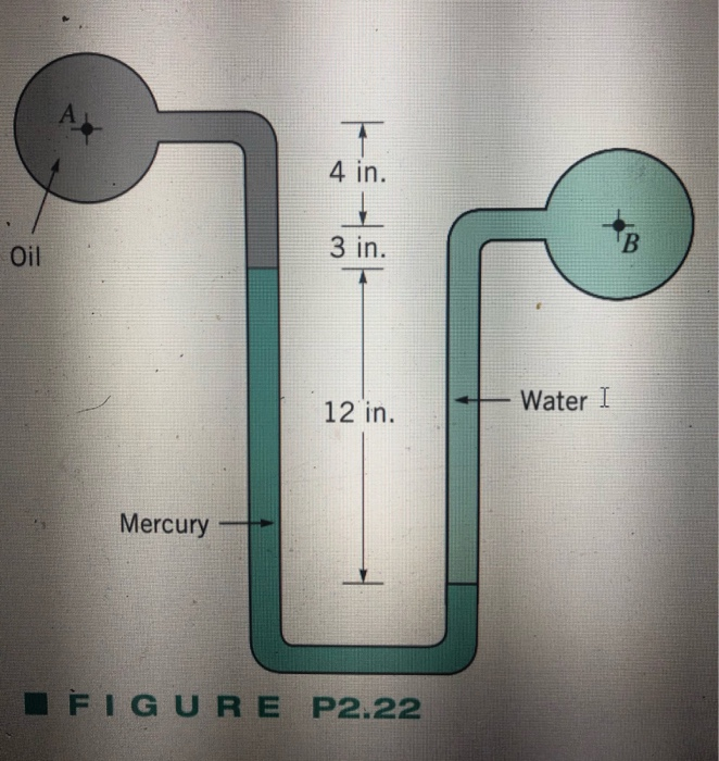 Solved 2.22 A U-tube manometer contains oil, mercury, and | Chegg.com