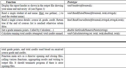 ProblemAn input data file students.txt (See Figure1) | Chegg.com