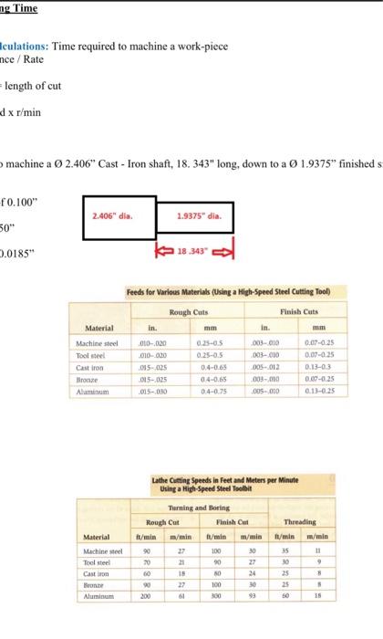 Solved Exercise: Calculate the time required to machine a | Chegg.com