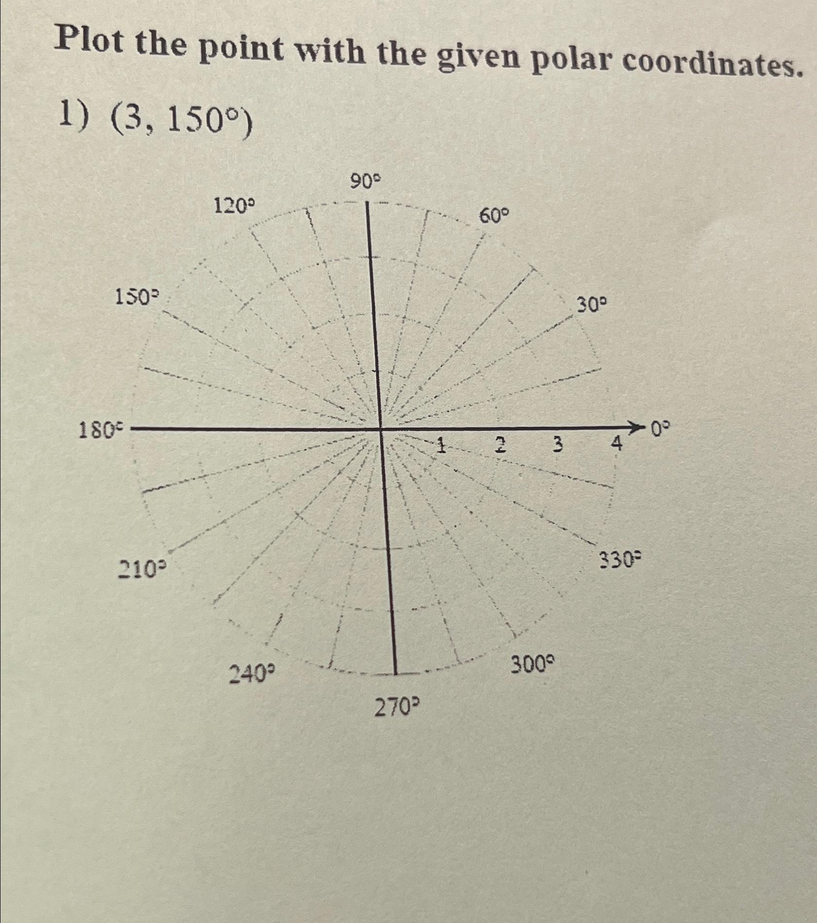 Solved Plot the point with the given polar | Chegg.com