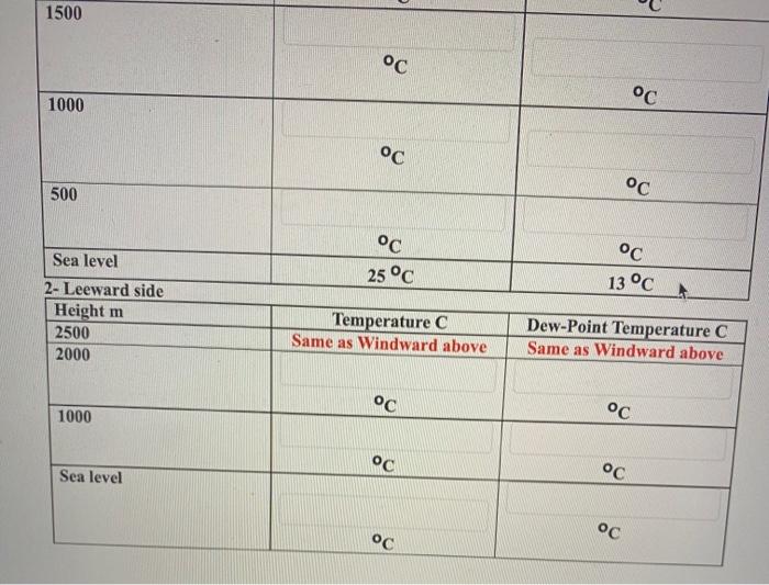 Solved Fill in the spacesfor temperature and dew-point | Chegg.com