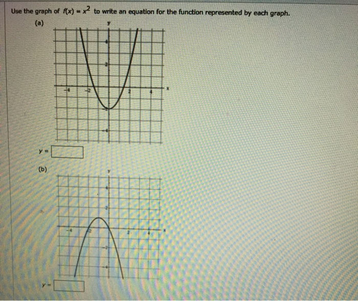 Solved Suppose the graph of f Is glven. Describe how the | Chegg.com