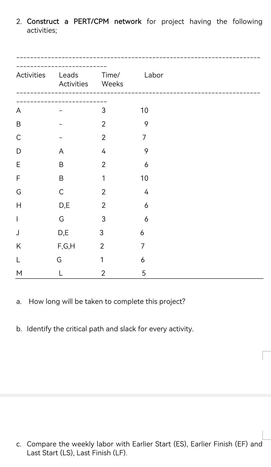 Solved 2. Construct a PERT/CPM network for project having | Chegg.com