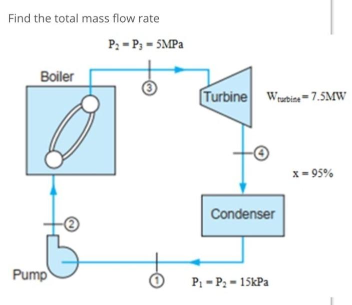 Solved Find the total mass flow rate P2 = Pz = 5MPa Boiler | Chegg.com