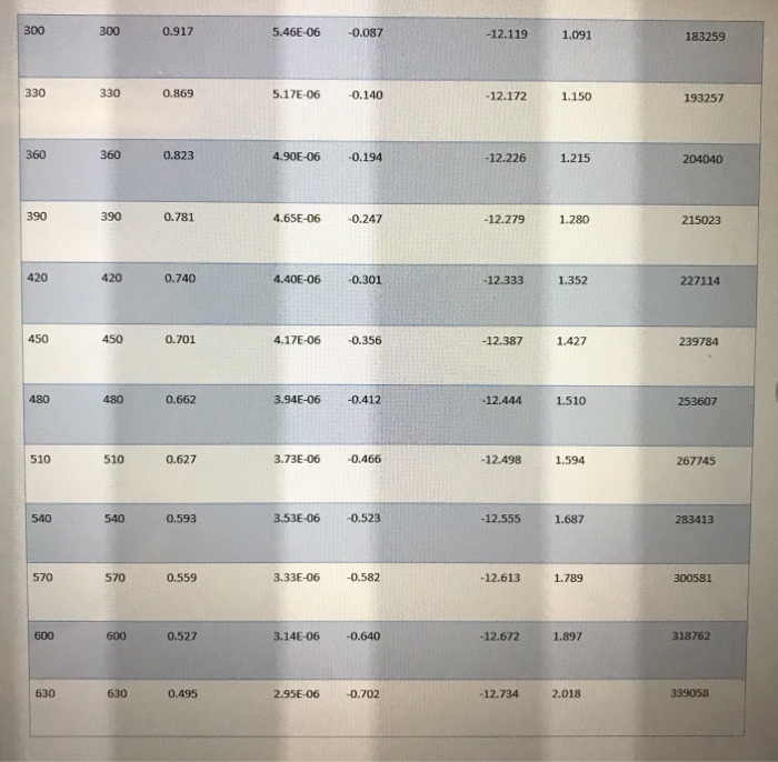 HELP!-Please include an example of all calculations | Chegg.com