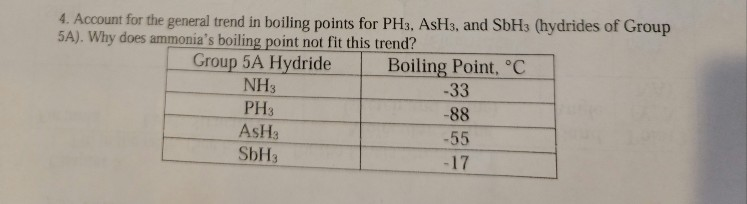 Solved 4. Account for the general trend in boiling points | Chegg.com
