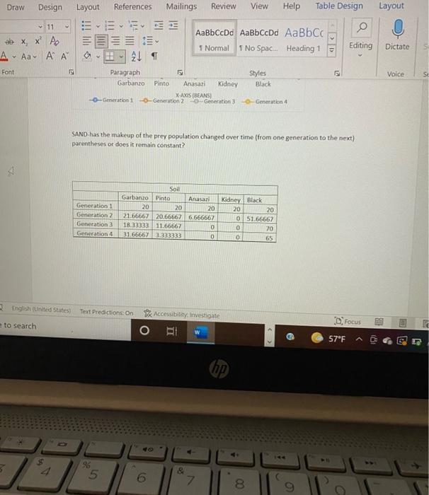 Solved Design Layout References Mailings Review View Help | Chegg.com