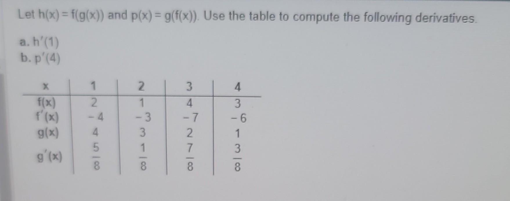 Solved Let h(x)=f(g(x)) and p(x)=g(f(x)). Use the table to | Chegg.com