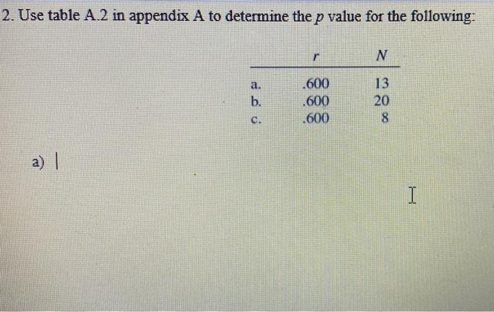 Solved 2. Use table A.2 in appendix A to determine the p | Chegg.com