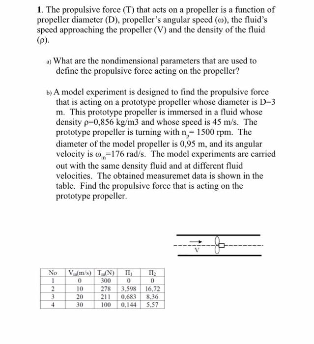 Solved 1. The propulsive force (T) that acts on a propeller | Chegg.com