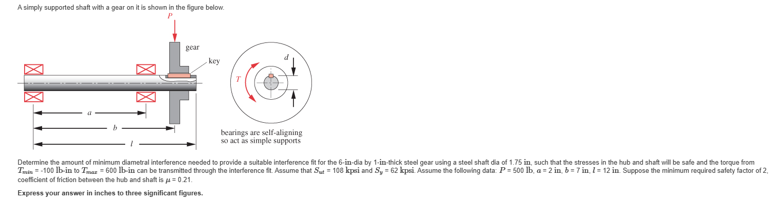 Solved A simply supported shaft with a gear on it is shown | Chegg.com