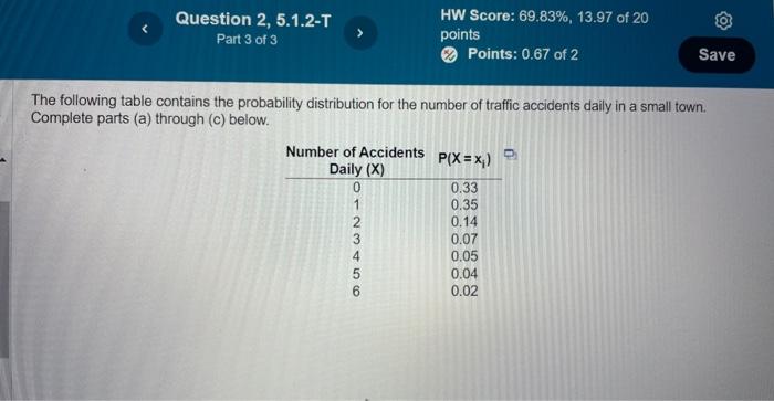 Solved The following table contains the probability | Chegg.com