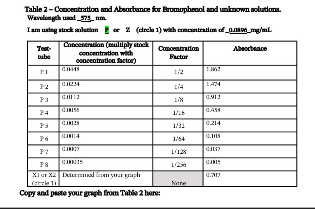 Solved Table 2 - Concentration and Absorbance for | Chegg.com