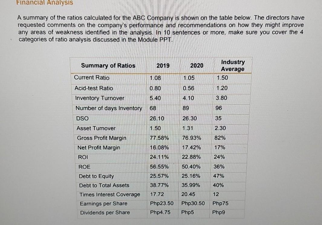 Solved Financial Analysis A summary of the ratios calculated | Chegg.com