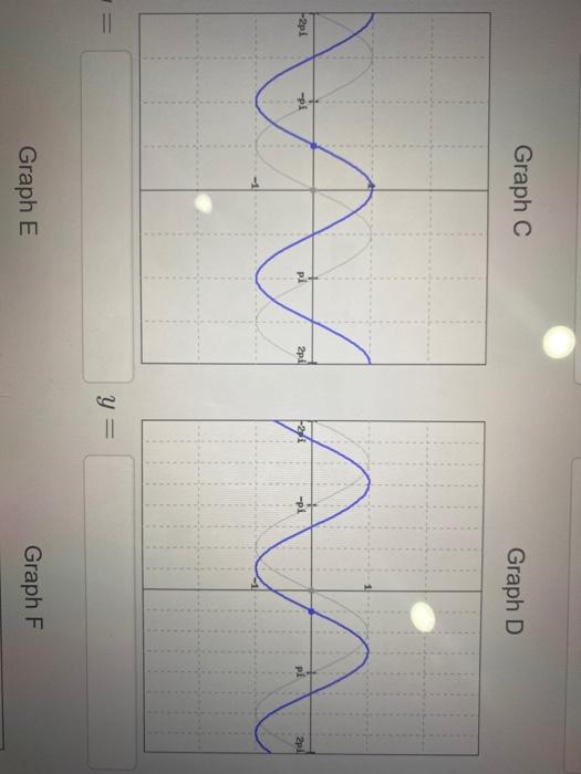Solved Graph A Graph B A Y Graph Graph D MA Graph E Graph F | Chegg.com