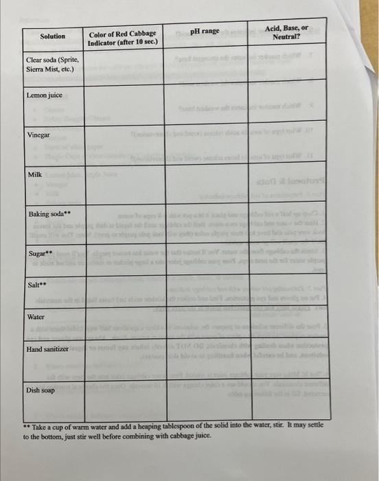 Solved can someone help me with this at home expirement | Chegg.com