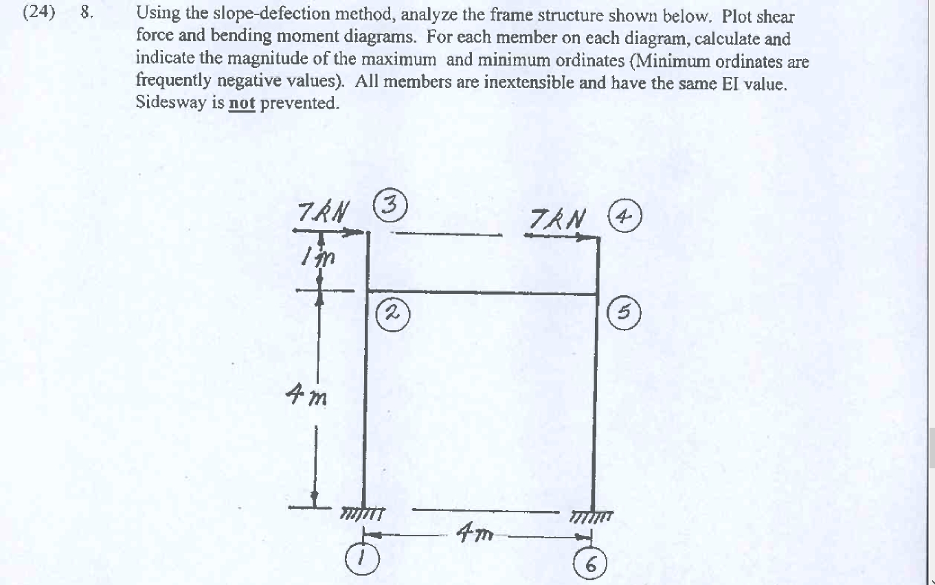 (24) 8. ﻿Using the slope-defection method, analyze | Chegg.com