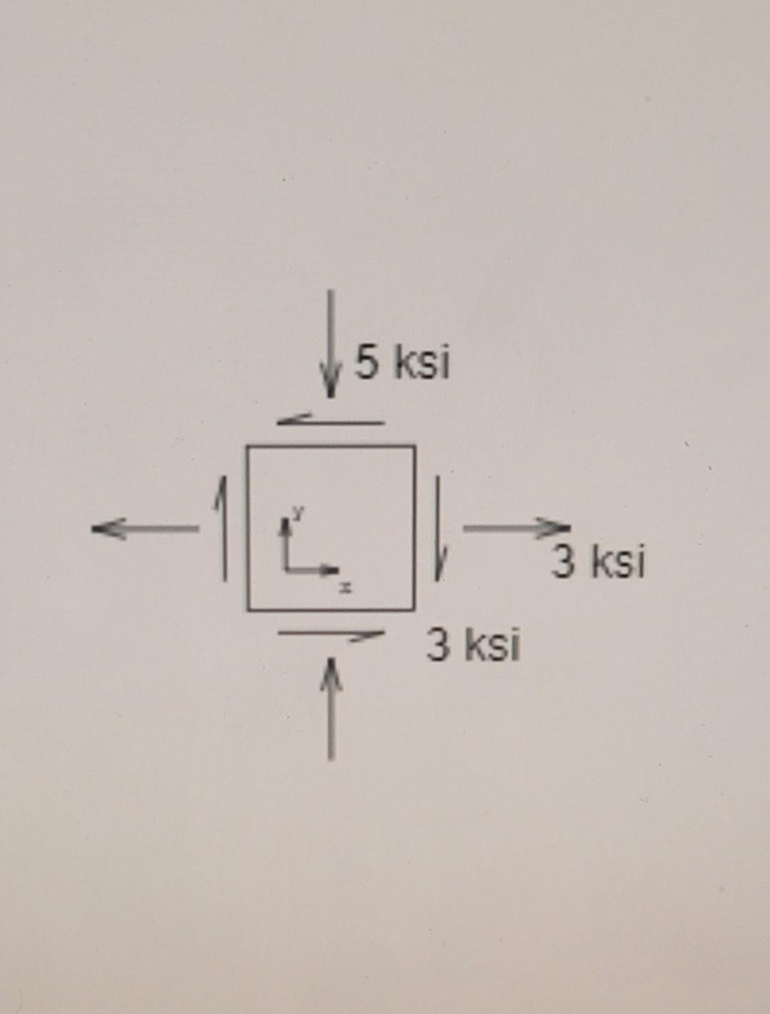 Solved 5 ksi 3 ksi 3 ksi Question 4 (1 point) The value of | Chegg.com