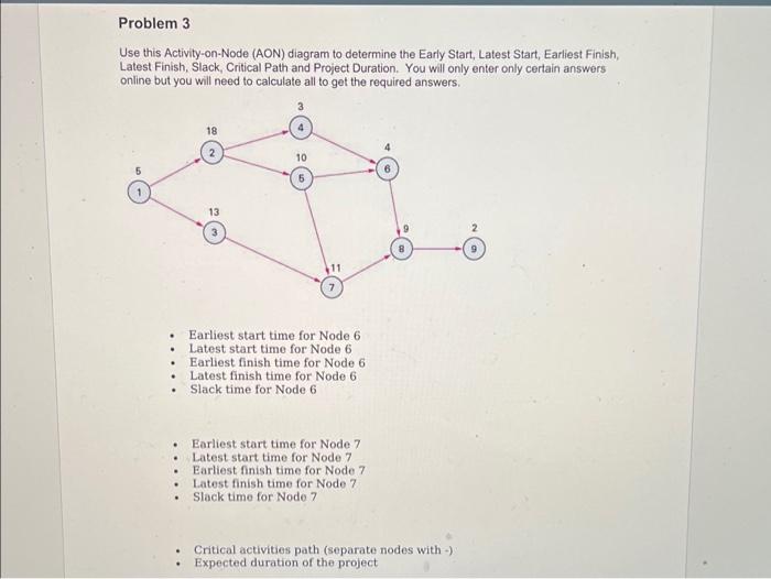 Solved Problem 3 Use this Activity-on-Node (AON) diagram to | Chegg.com