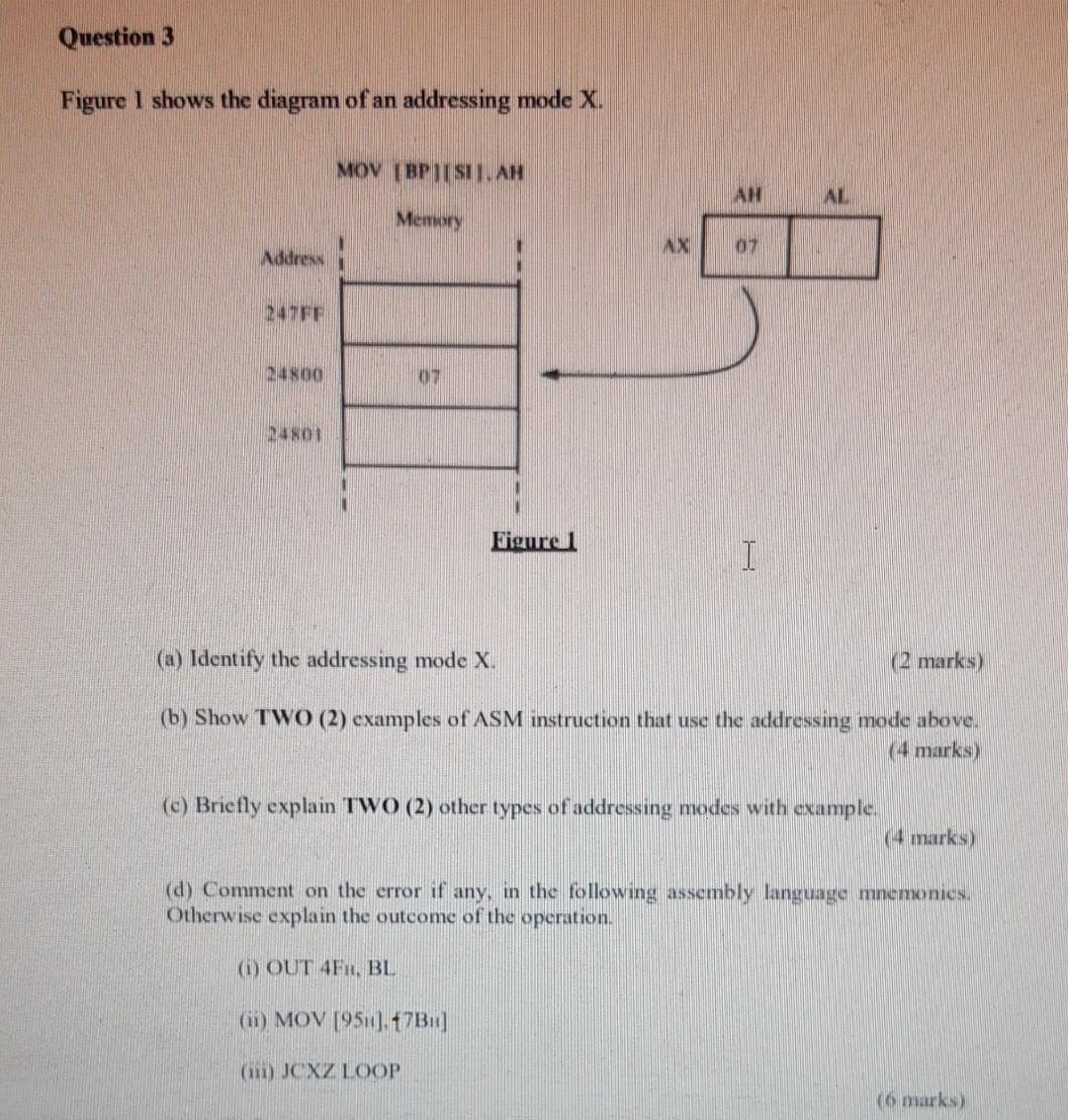 Solved Question 3 Figure I shows the diagram of an | Chegg.com