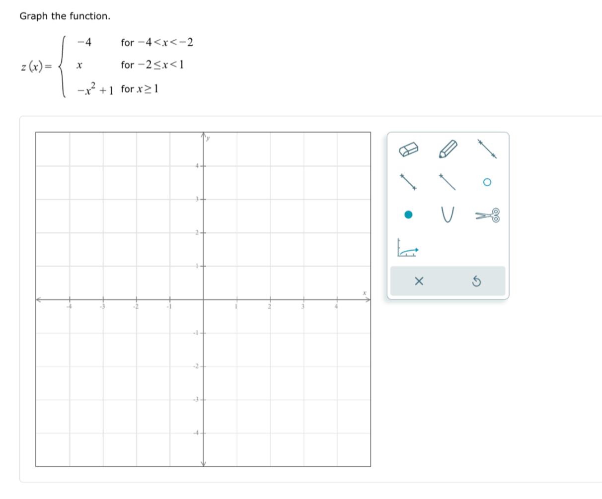 Solved Please graph the function below please