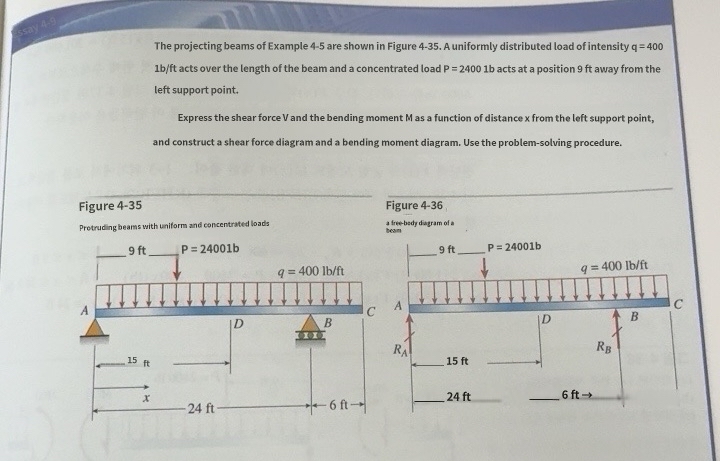 Solved The projecting beams of Example 4-5 ﻿are shown in | Chegg.com