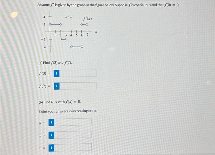 Solved Assume f' is given by the graph in the figure below. | Chegg.com