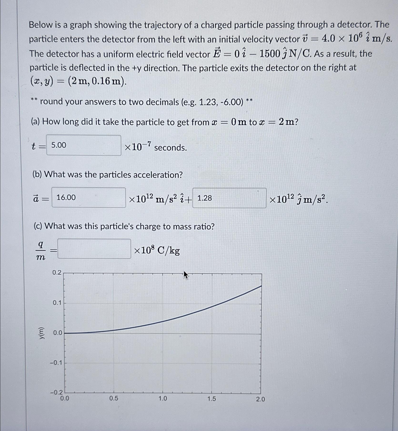 Solved Below is a graph showing the trajectory of a charged | Chegg.com
