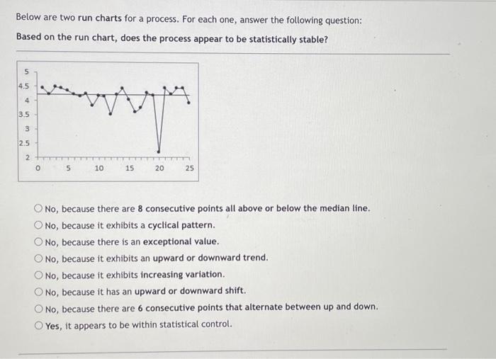 Solved Below are two run charts for a process. For each one, | Chegg.com