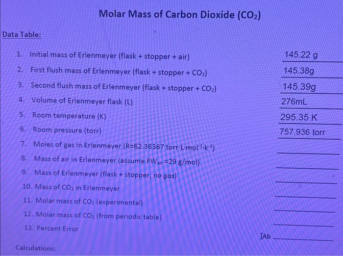 Solved Molar Mass of Carbon Dioxide (CO2) Data Table: 1. | Chegg.com