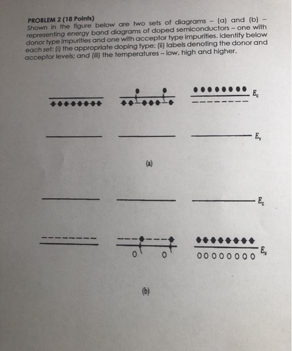 Solved PROBLEM 2 (18 Points) Shown in the figure below are | Chegg.com