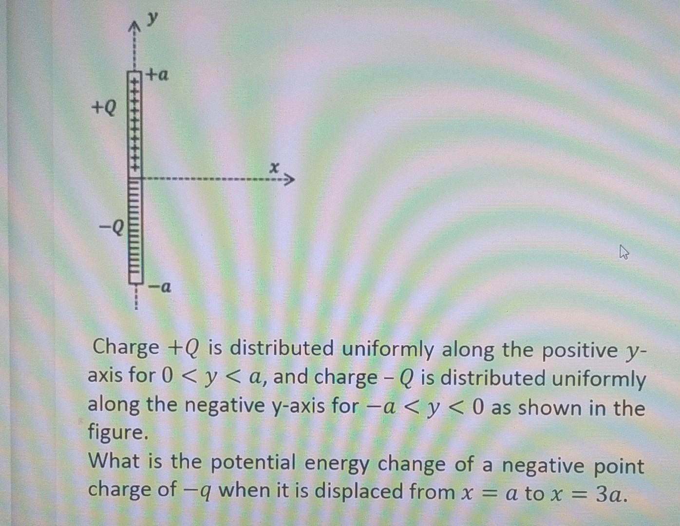Solved Charge +Q is distributed uniformly along the positive | Chegg.com