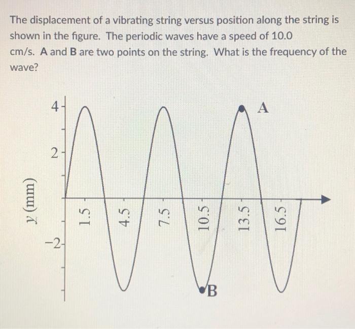 Solved The displacement of a vibrating string versus | Chegg.com