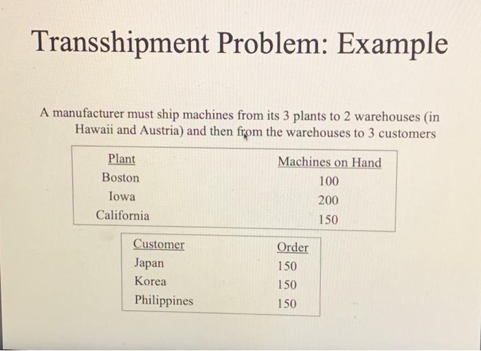 Solved Transshipment Problem: Example manufacturer must ship | Chegg.com