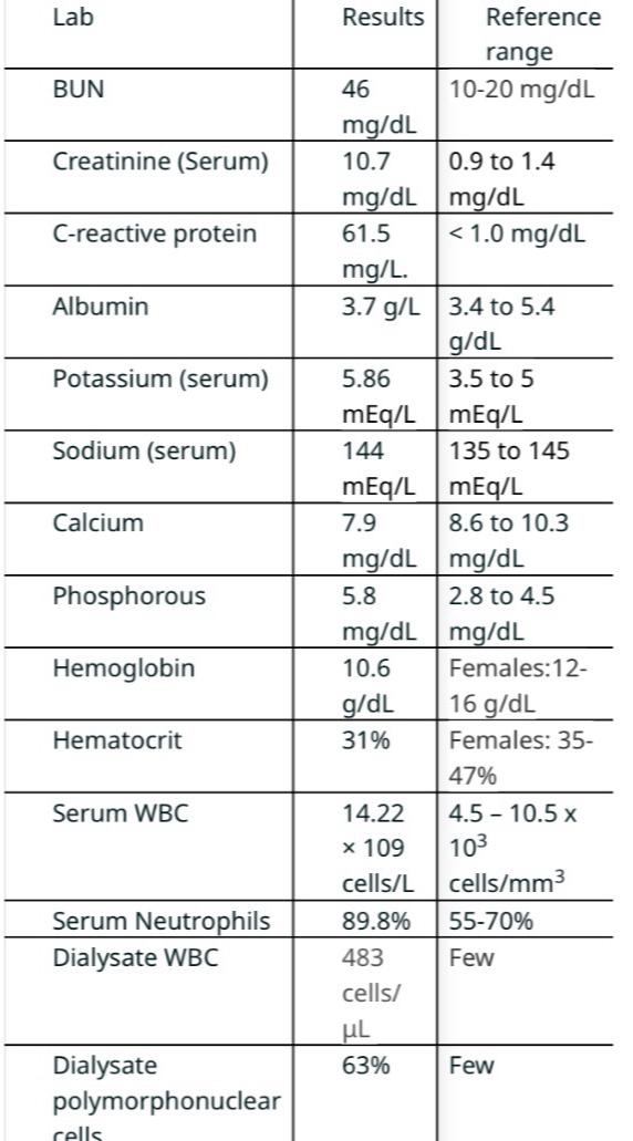 Solved MicrobiologyType of sample: Dialysate | Chegg.com