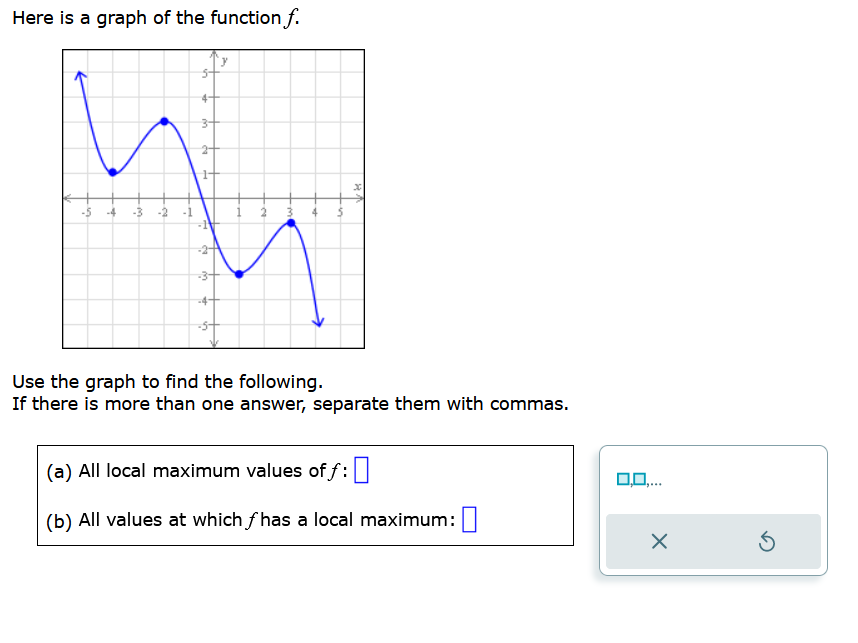 Solved Here is a graph of the function f.Use the graph to | Chegg.com