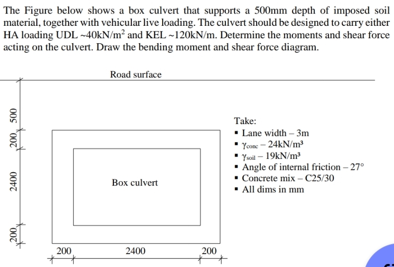 Solved The Figure below shows a box culvert that supports a | Chegg.com