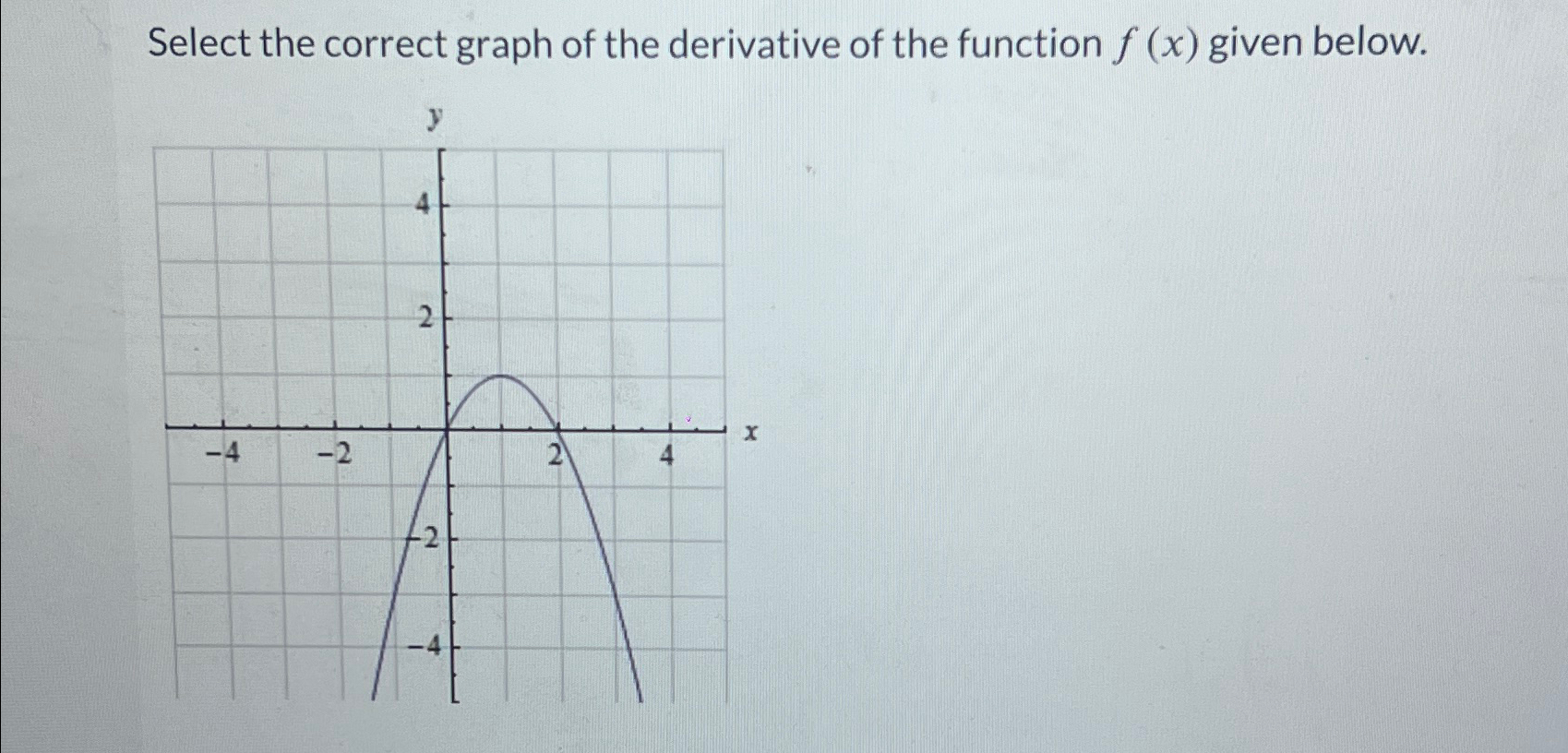 Solved Select the correct graph of the derivative of the | Chegg.com