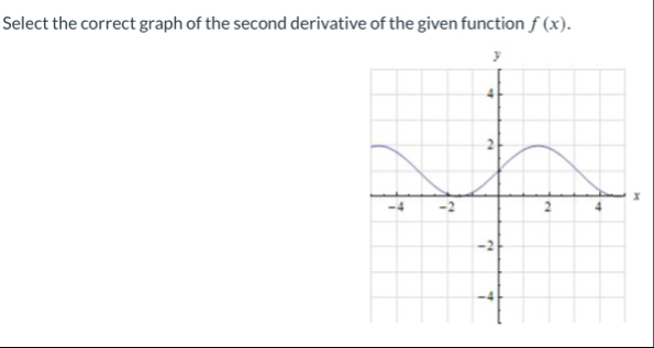 Solved Select the correct graph of the second derivative of | Chegg.com