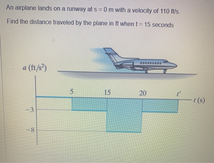 Solved An airplane lands on a runway at s = 0 m with a | Chegg.com