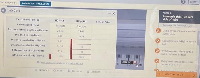 Solved INTRODUCTION Lab Data LABORATORY SIMULATION | Chegg.com