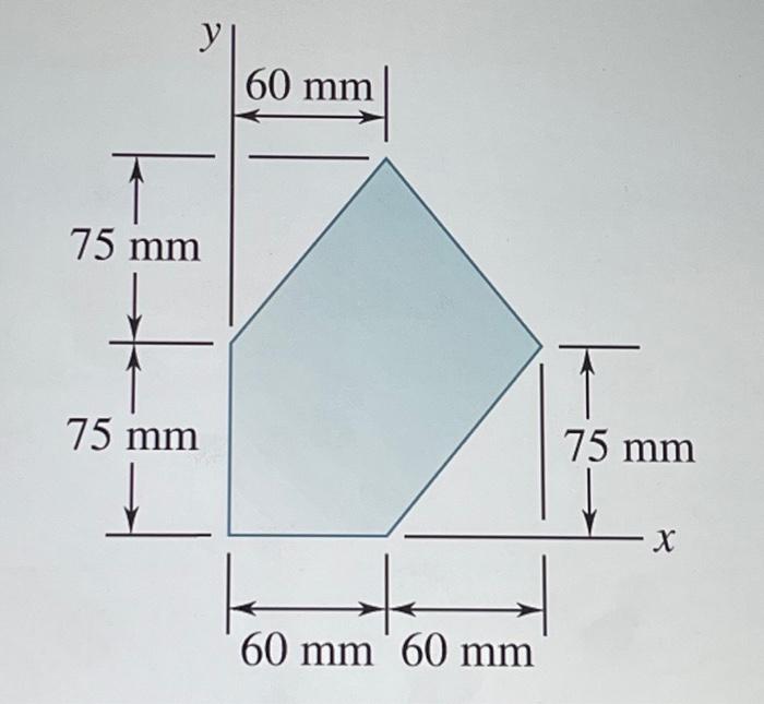 Solved y 75 mm 75 mm 60 mm + 60 mm 60 mm T 75 mm X | Chegg.com